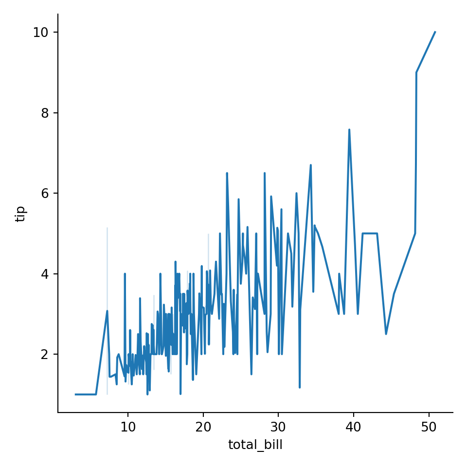 Chapter 27: MatPlotLib / matplotlib | math